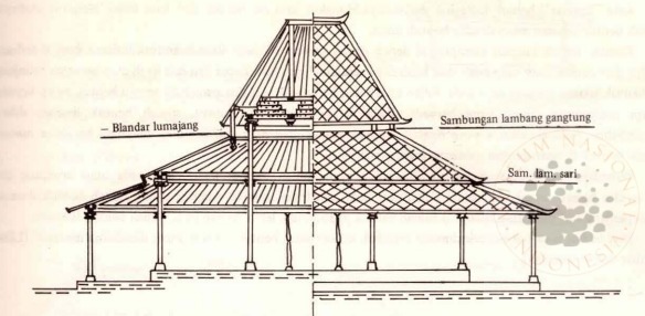 Rumah Tradisional