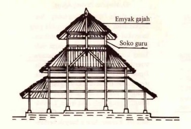 Rumah Tradisional